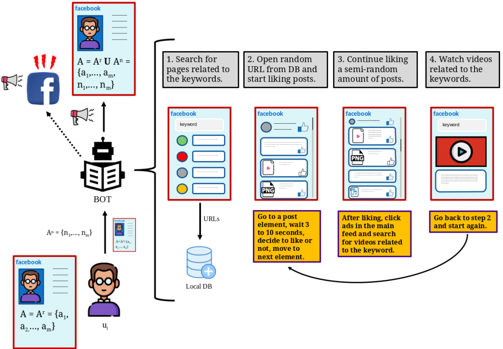 Another paper accepted at SecureComm 2022 | NISEC | Tampere Universities