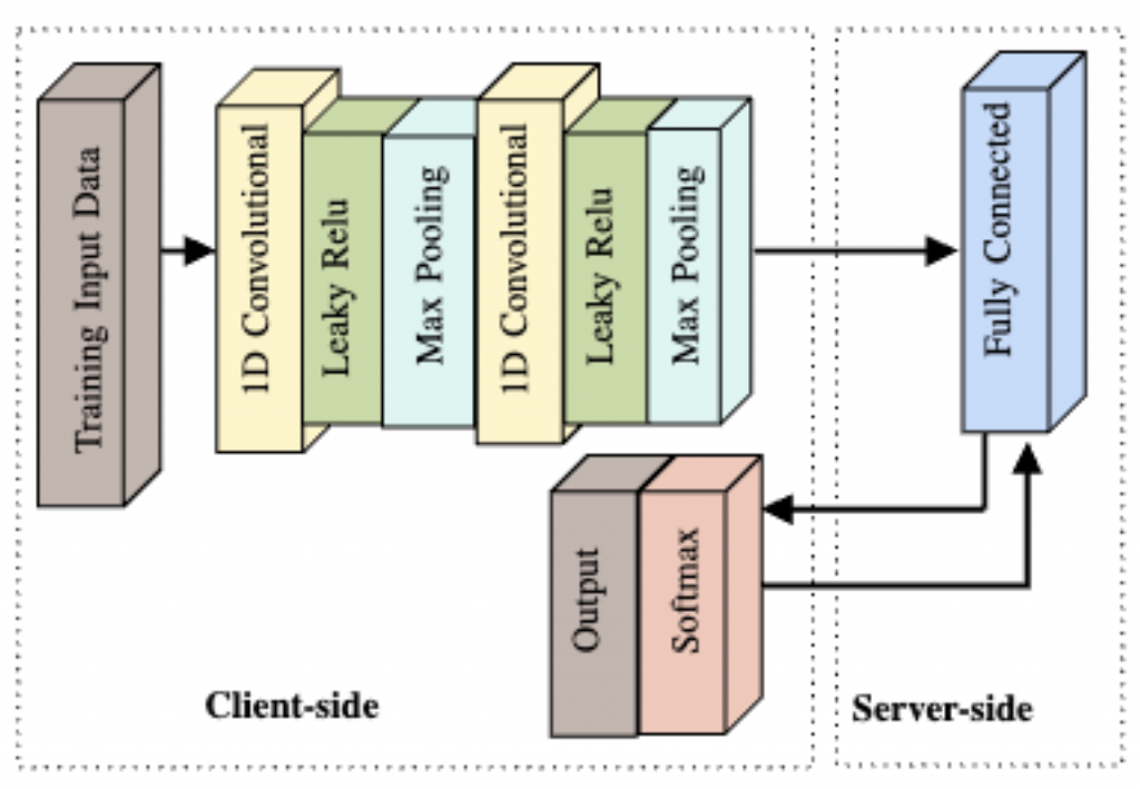 Paper Accepted at PST 2023 | NISEC | Tampere Universities