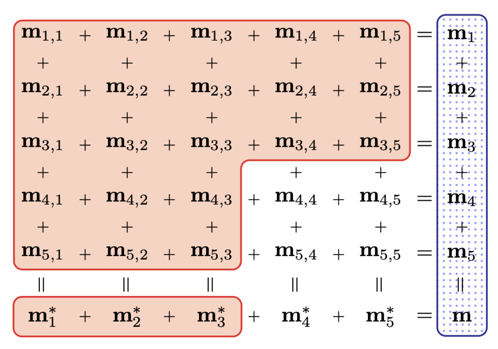 Paper Accepted at EUROCRYPT 2024 | NISEC | Tampere Universities