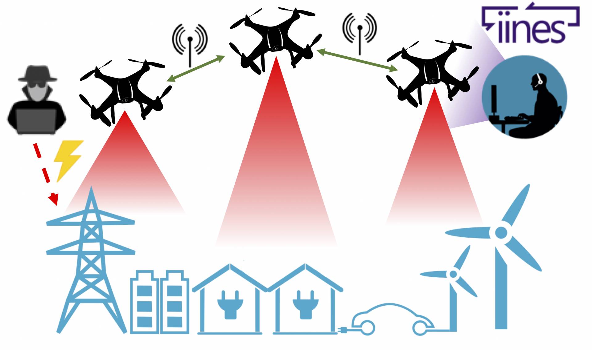 Teaching & Thesis | IINES - Intelligent Networked Systems | Tampere ...