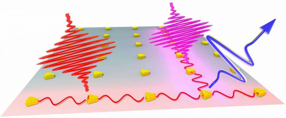 Nonlinear plasmonic metasurfaces - review paper now published | Nonlinear optics group | Tampere ...