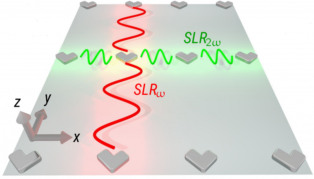 Efficient nonlinear metasurfaces by using multiresonant high-Q plasmonic arrays | Nonlinear ...