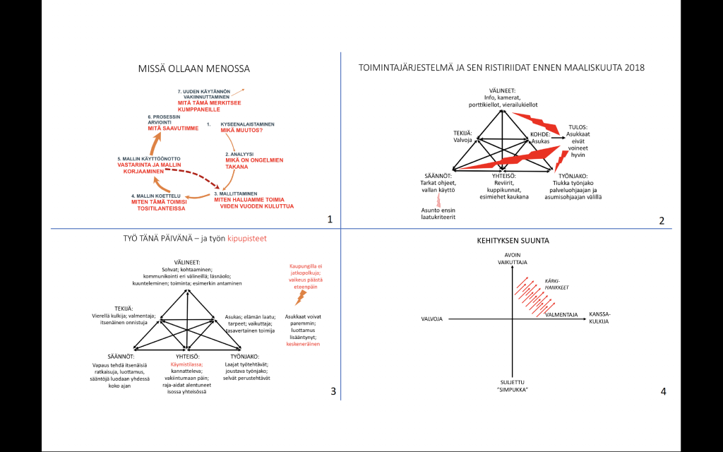 Change Laboratory analysis and design sessions | Research Engagement ...