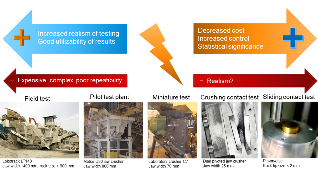Towards comprehensive control of wear | Tampere Wear Center | Tampere ...