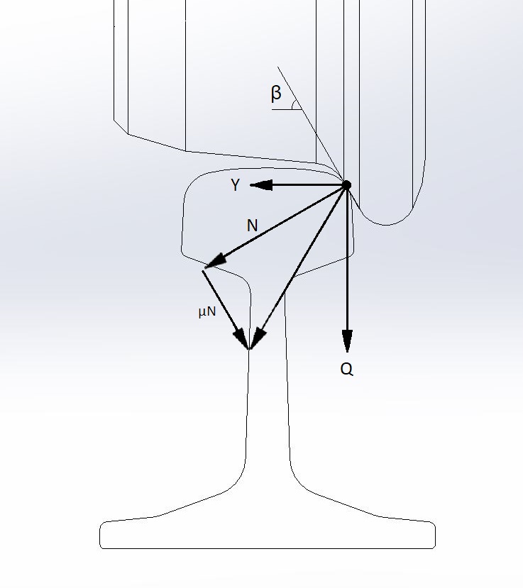 Railway track superstructure | TerraRail | Tampere Universities