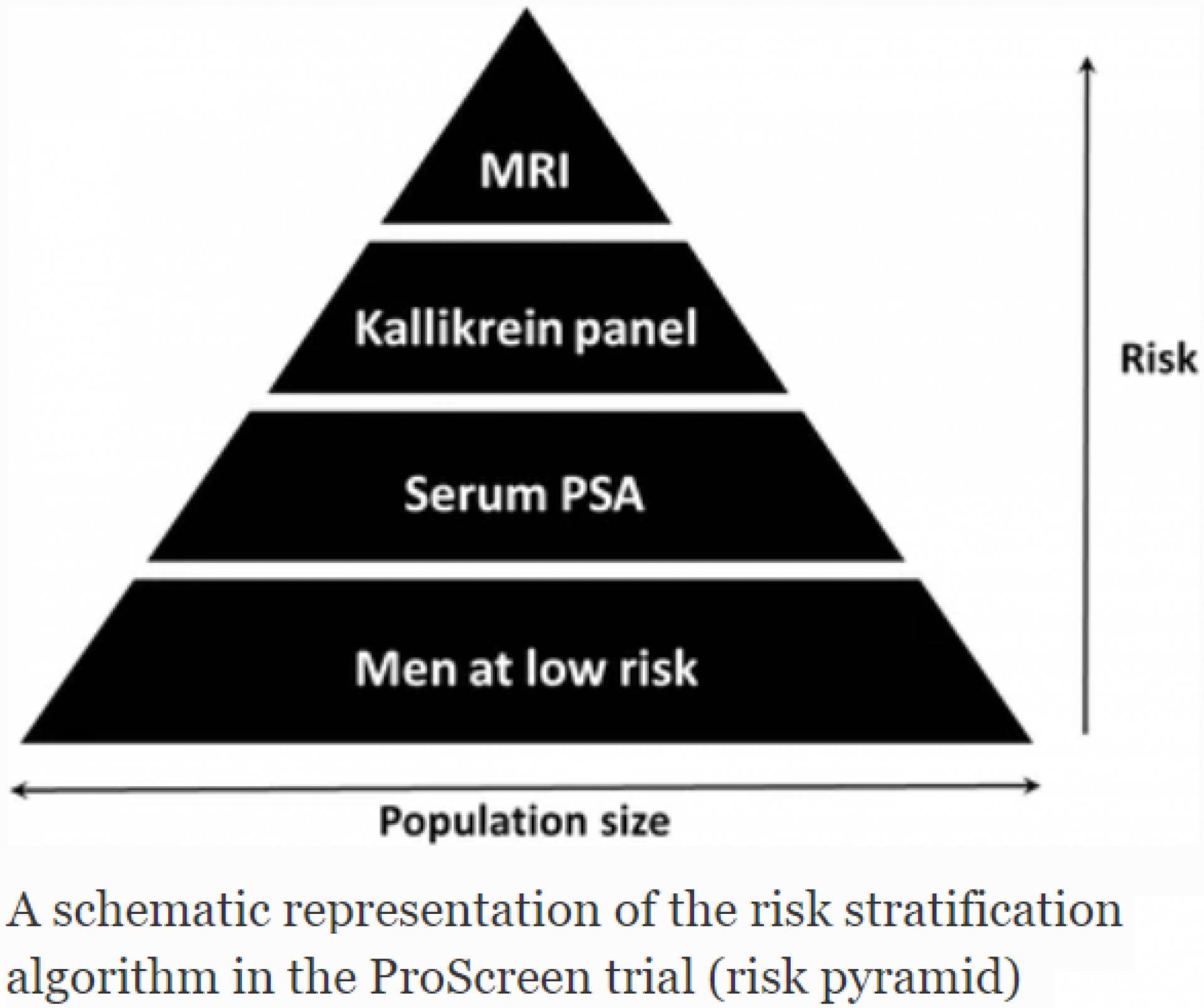 Highlighted Publications | Prostate Cancer Research Center | Tampere ...