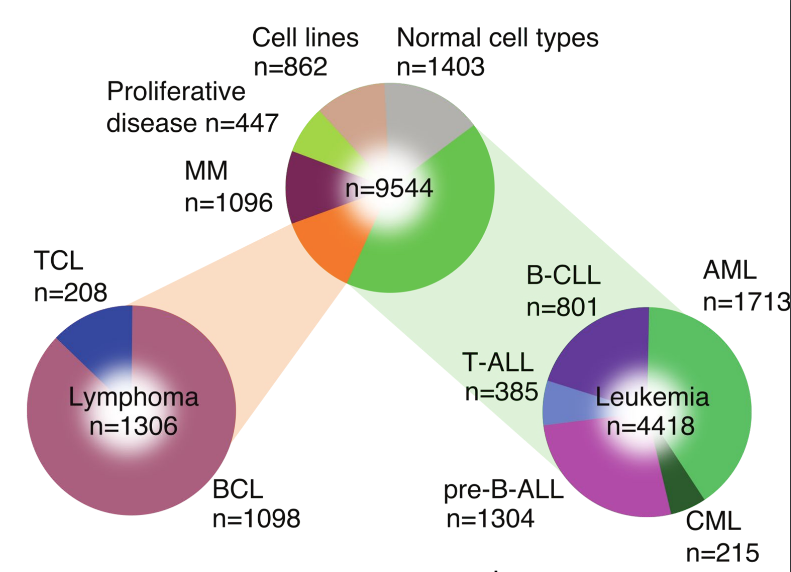 Research highlights | Computational Biology | Tampere Universities