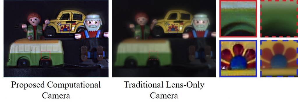 “Learning Wavefront Coding for Extended Depth of Field Imaging ” accepted for publication | 3D ...