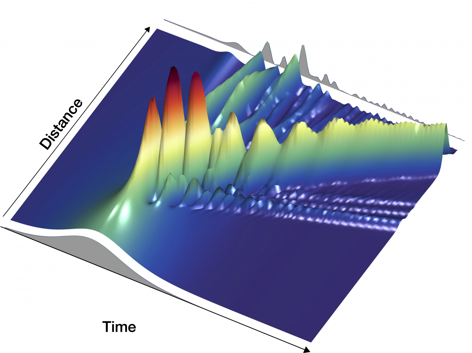 Artificial Intelligence Can Predict Complex Ultrafast Dynamics In Optical Fibers Ultrafast