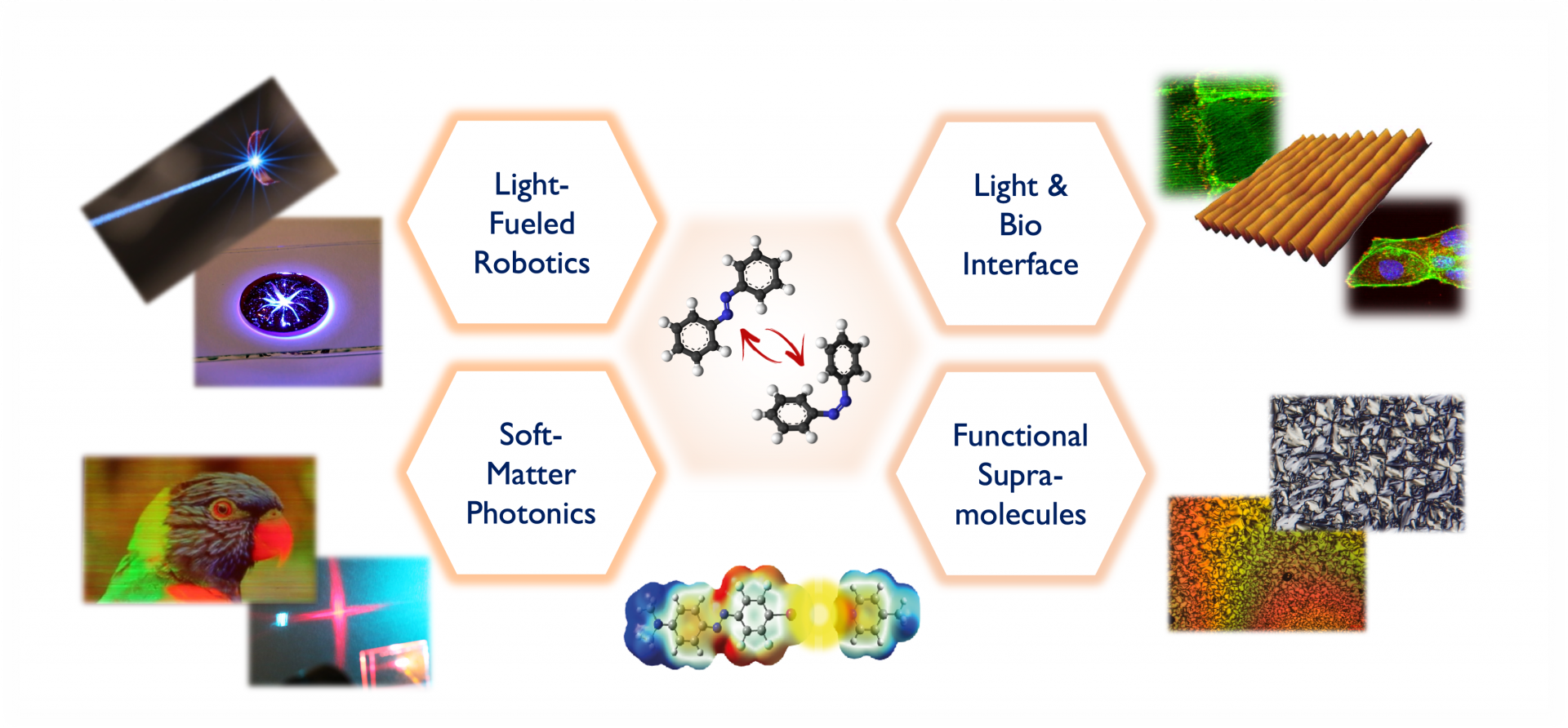 Our Research | Smart Photonic Materials (SPM) | Tampere Universities