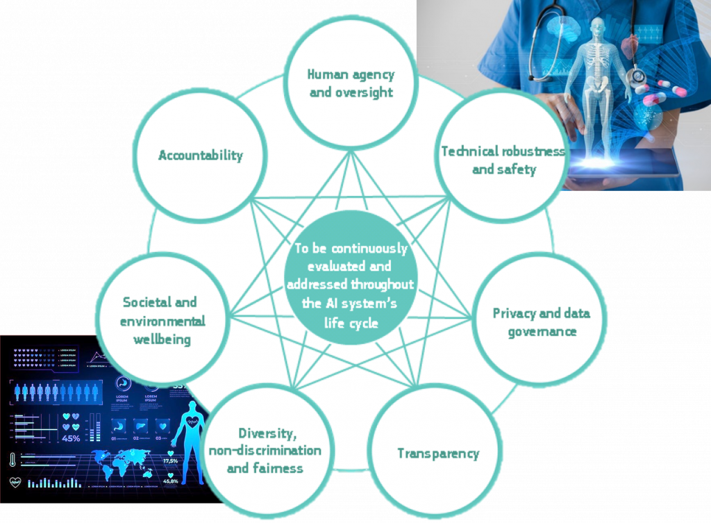 Trustworthy AI for healthcare Lab | Decision Support for Health (DSH ...