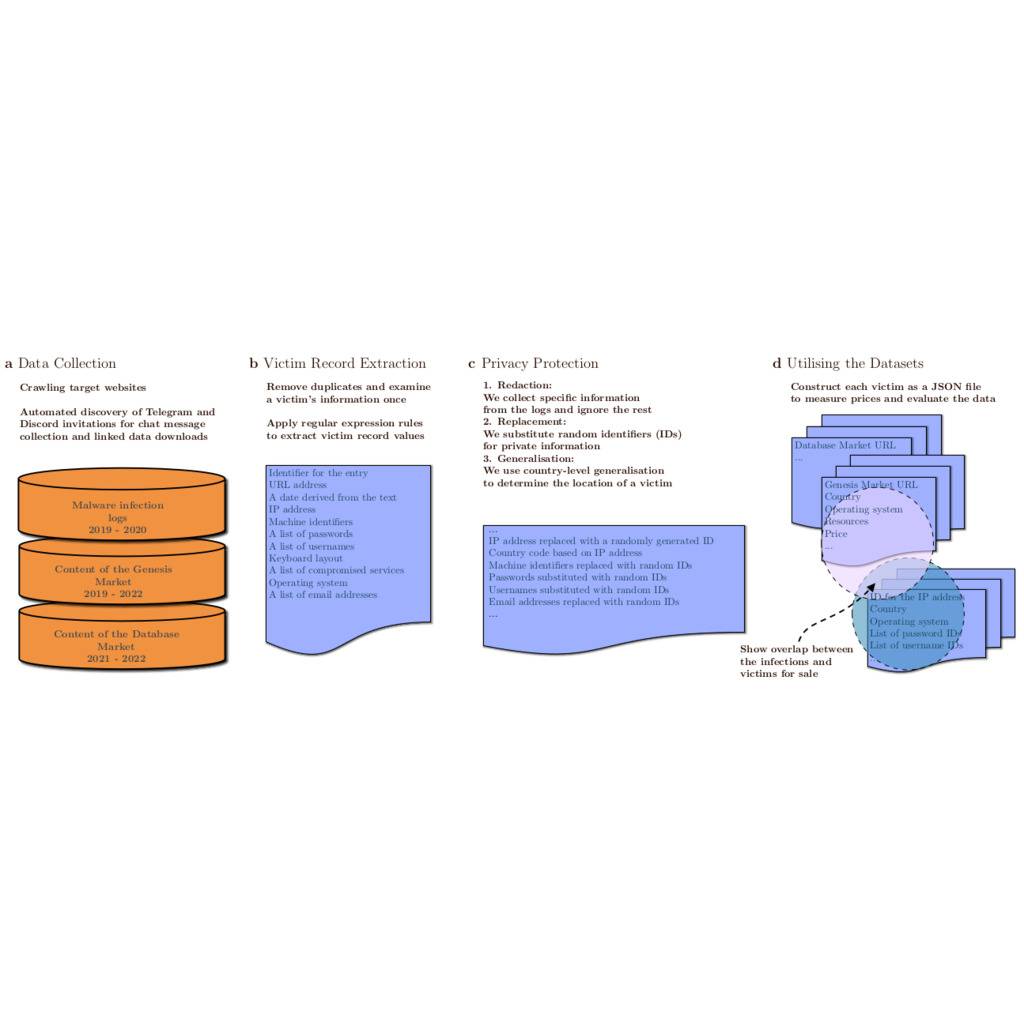 Paper Accepted at IWCC 2023 | NISEC | Tampere Universities
