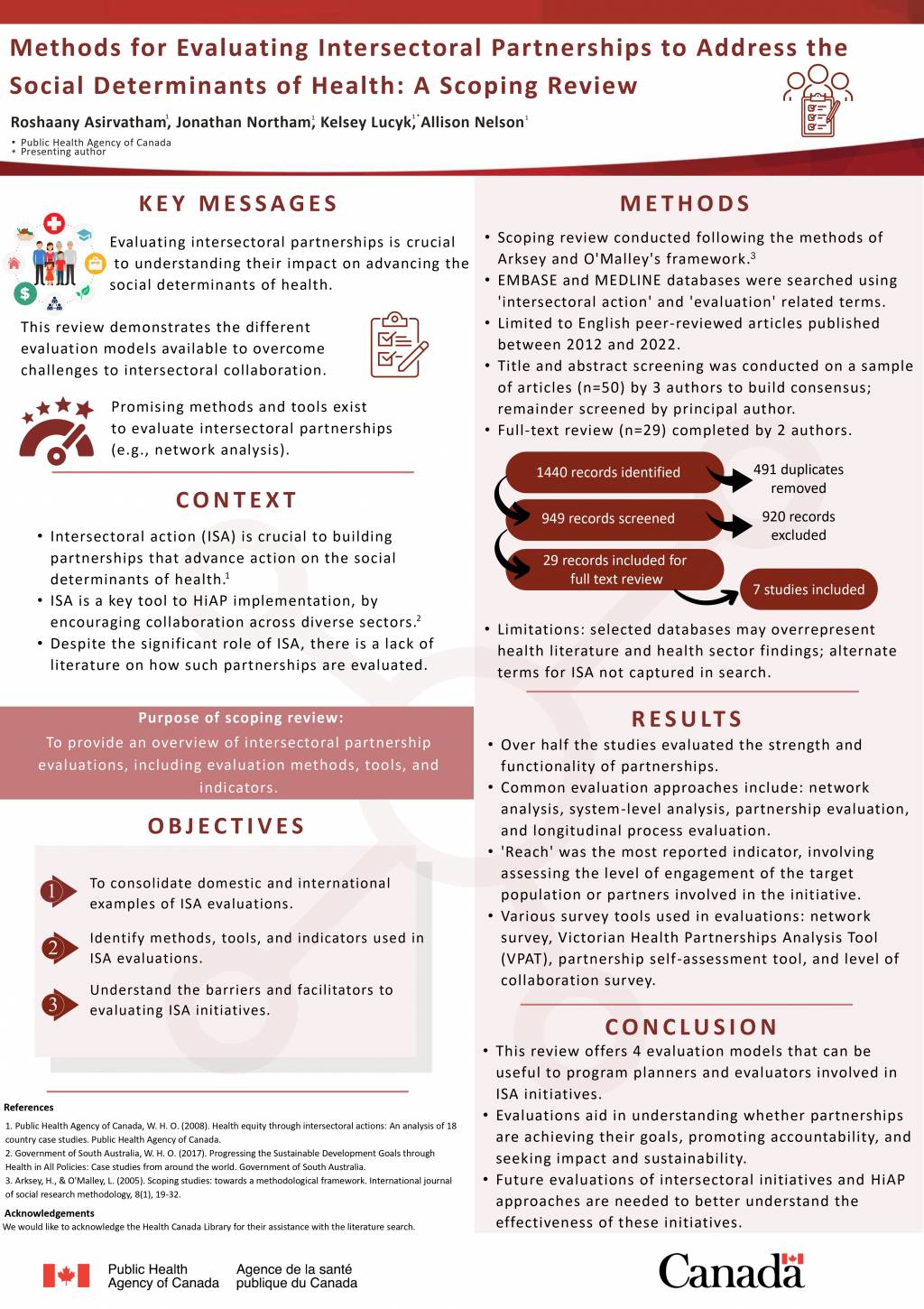 Seminar Posters | WHO Collaborating Centre on Health in All Policies ...