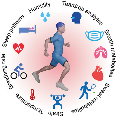 Wearable Sensors for Physiological Condition Monitoring | Precision ...