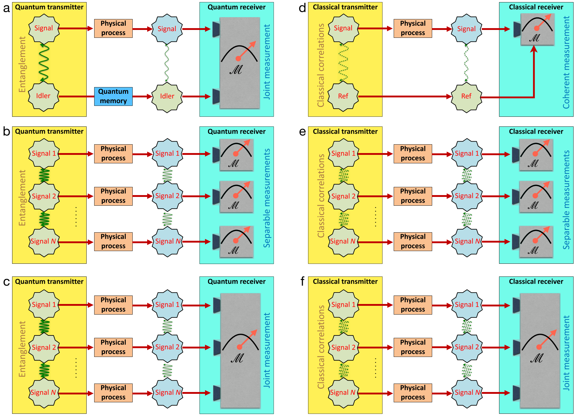 Experimental Quantum Optics | quantum photonics research using structured photons…and more ...